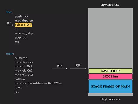 Reverse Engineering Assembly And Introduction Ppt