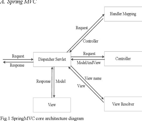 Figure 1 From Design And Implementation Of Meteorological Equipment Management System Semantic