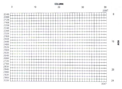Commodore Plus 4 Screen Memory Map Display RAM The WP Guru