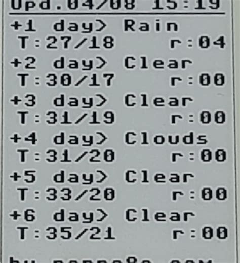 Raspberry PI Pico W Weather Monitor With E Paper