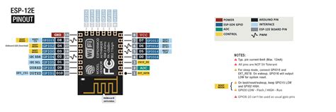 Esp8266 Nedir Nasıl çalışır