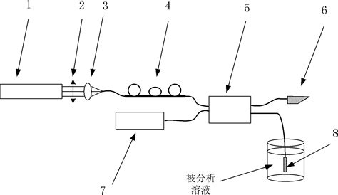 Optical Fiber Type Sensor System Based On Surface Plasma Resonance And