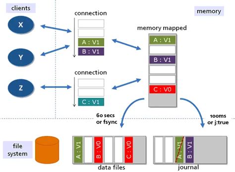 Nosql In The Enterprise Julianbrowne