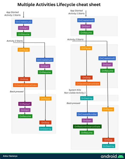 Shivam Bilaiya Posted On Linkedin