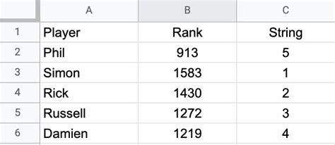 how to rank a number in an unsorted range r excel