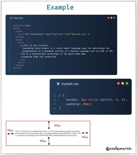 What Is Css Padding Visually Explained📝 Thread 🧵 المسلسل من