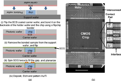 A Process Flow For The Integration Of The Cmos Chip Intimately With