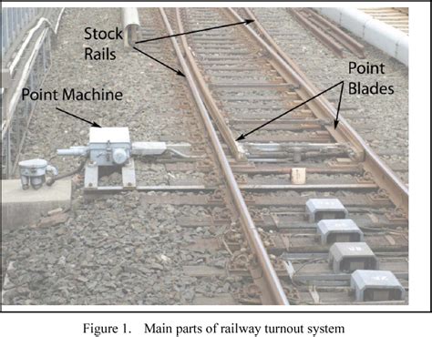 Figure 1 From An Integrated Feature Extraction Algorithm For Condition Monitoring Of Railway