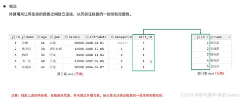 Mysql基础 约束 Csdn博客
