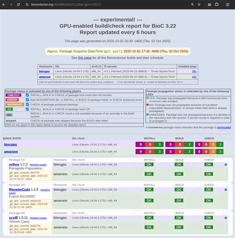 Gpu Support In Bioconductor R Bloggers