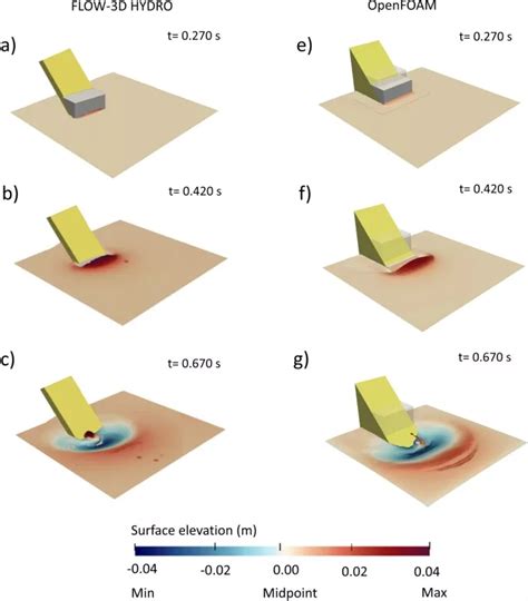 Three Dimensional Simulations Of Subaerial Landslide Generated Waves Comparing Openfoam And