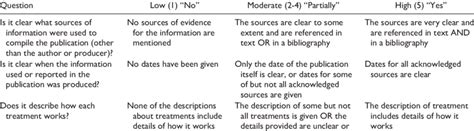 Brief Discern Questions And Scoring Download Scientific Diagram
