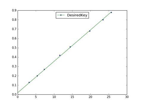 Python Overlap Legends In Matplotlib Stack Overflow