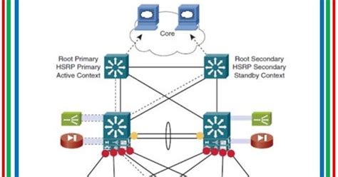 Ccna Switching Basics About Bpdu Guard And Root Guard The Network Dna
