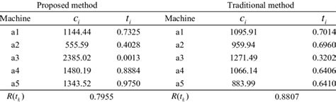 Comparison Of The Proposed Method And The Traditional Selective Download Scientific Diagram