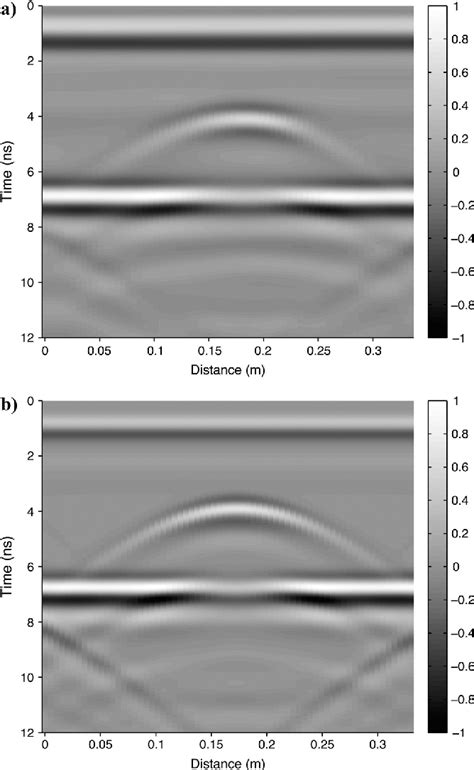 figure 14 from creating fdtd models of commercial gpr antennas using taguchi s optimisation