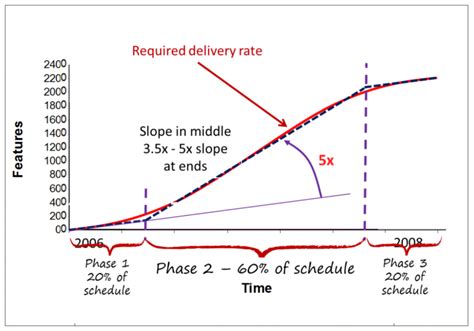 Leveraging Probabilistic Forecasting For Better Outcomes