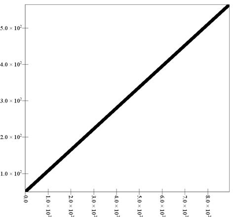 Java Implementation Of Projectile Motion Stack Overflow