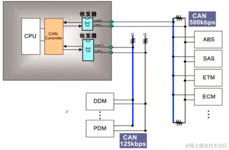 Can总线与嵌入式系统通信:实时性和可靠性的平衡 云社区 华为云 Can总线与嵌入式系统通信:实时性和可靠性的平衡 云社区 华为云