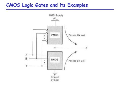 Unit No 5 Cmos Logic Design Pptx Unit No 5 Cmos Logic Design Pptx