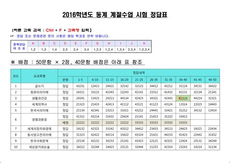 기출문제 정답표 2016년 동계 계절수업시험 문화교양학과 방송통신대학교