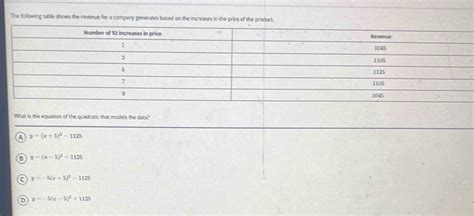 Solved The Following Table Shows The Revenue For A Company Generates