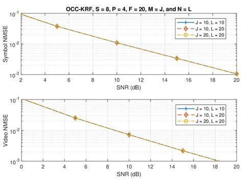 symbol and video nmse for different values of download scientific diagram