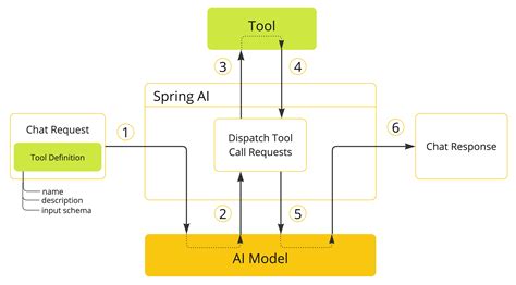人工智能 超实用！用functioncall实现快递ai助手 Java中文社群 Segmentfault 思否