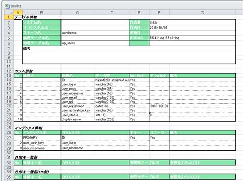 A5sql Mk 2 でmysqlのテーブル定義をexcelに出力する ゆーそうとitブログ〜wordpress・xserver・アイ