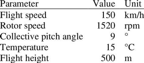 Definition Of Flight Parameters Download Scientific Diagram