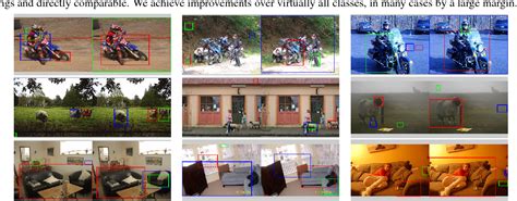 Figure 6 From Histograms Of Sparse Codes For Object Detection Semantic Scholar