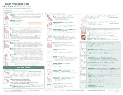 Pdf Data Visualization Basic Plot Syntax If Statacheatsheet