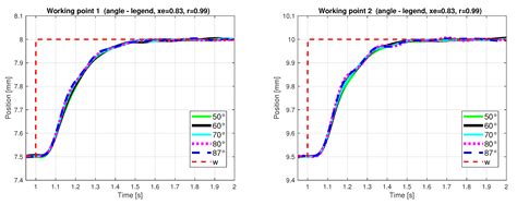 symmetry free full text discrete time pole region robust controller