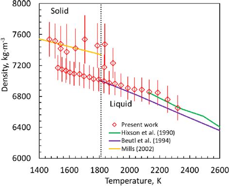 Iron Density Weight Calculator At Bryan Hanes Blog