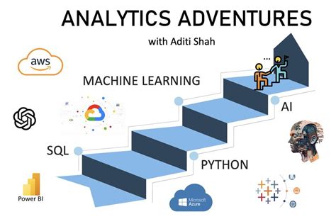 Aditi Shah On Linkedin Analyticsadventures Dataanalytics