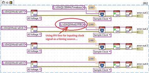 Cdaq 9174 4 Ai Tasks Ni Community