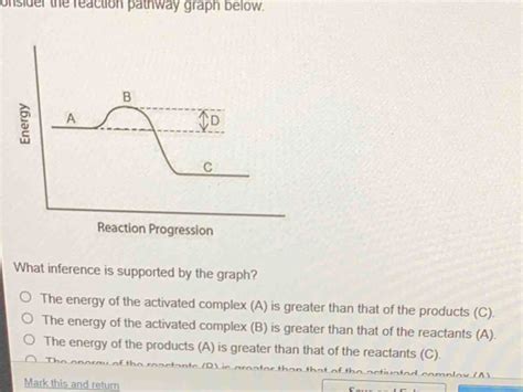 Onsider The Reaction Pathway Graph Below Reaction Progression What Inference Is Supported [algebra]
