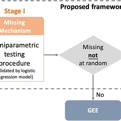 Illustration Of The Pairwise Likelihood Method Idea In The Proposed Download Scientific Diagram