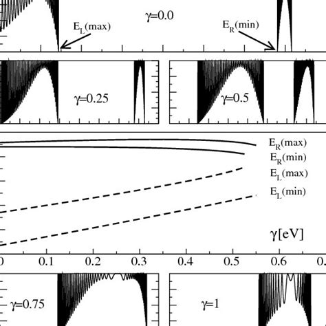 Energy Dependence Of The Transmission Coefficient As A Function Of The