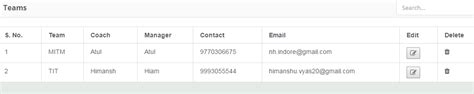 Mysql Editing Table Row In Php But It Is Taking Details Of Last Row