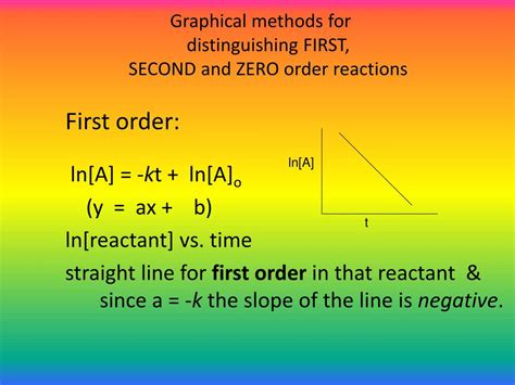 Ppt Kinetics Powerpoint Presentation Free Download Id 2792510