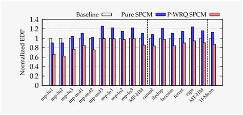 The Impact Of Using Spcm System On Ipl Measurement 713x347 Png