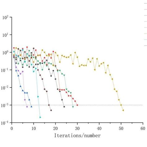 Comparison Of Two Algorithms Download Scientific Diagram