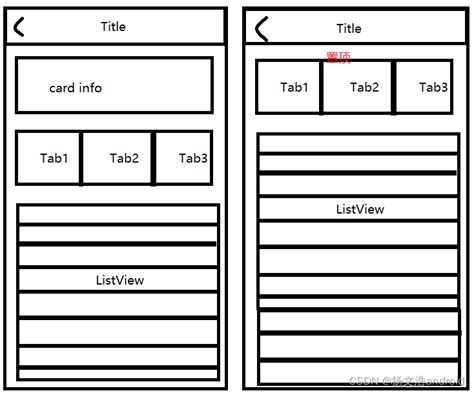 Flutter Scrollview滑动置顶bugflutter Tabbarview 滑动bug Csdn博客