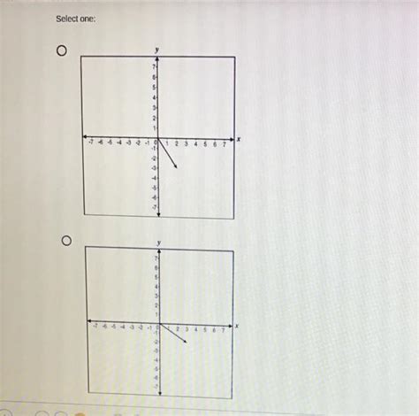 Solved Graph And Solve Vectors Question 5 Vectors V And W Chegg Com