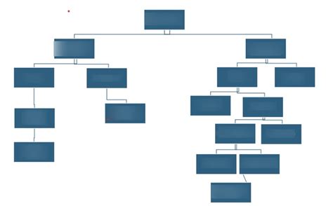 Hierarchy Diagram Quizlet