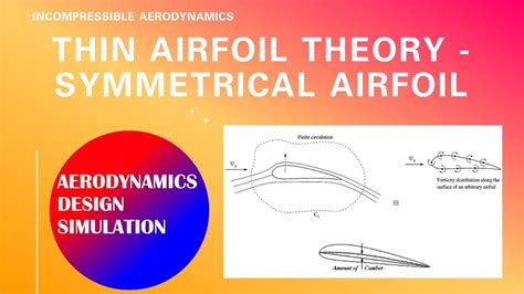 Thin Airfoil Theory Symmetrical Airfoil Youtube