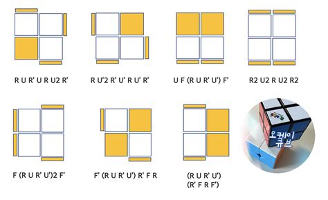 222큐브 고급 공식 알아보기 오케이큐브