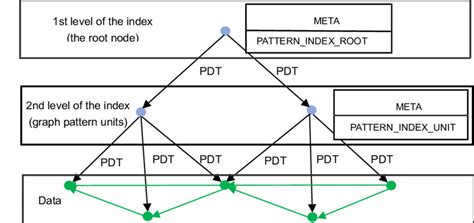 Implementation Of Triangle Shape Index [8] Download Scientific Diagram
