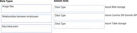 Match The Types Of Data To The Appropriate Azure Data Services Exam4training